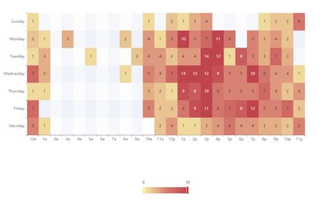 Uniapp 原生echarts组件封装 徐武峰 博客园