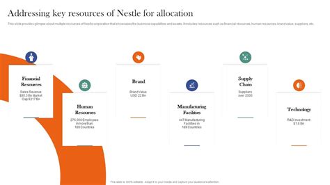 Addressing Key Resources Of Nestle For Nestle Corporate And Business Level Strategy SS V PPT