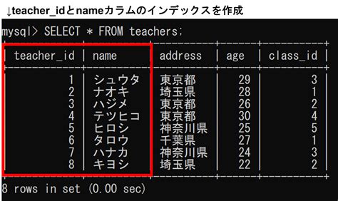 【sql基礎】インデックスの作成 Tech Projin