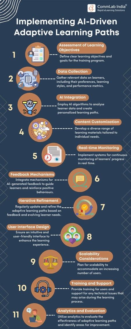 ai how to implement adaptive learning paths