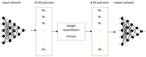 Engineering Proceedings Free Full Text A Lightweight Deep Learning Model For Identifying
