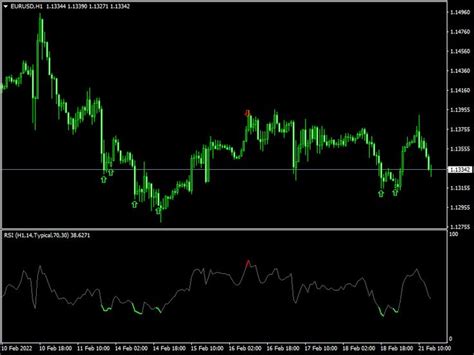 Color RSI With Alert Indicator Rsi Color Chart