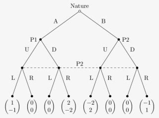 Output Of Code Diagram PNG Image Transparent PNG Free Download On SeekPNG