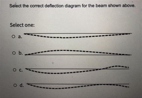 Solved Information P Flag Question Use The Figure Below To Chegg Com