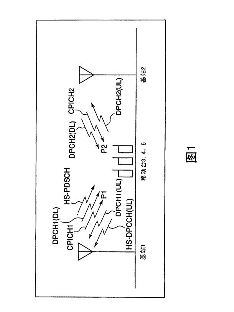 Cellular System Base Station Mobile Station And Communication Control Method Eureka Patsnap
