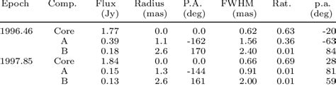 Model Fitting Results Download Table