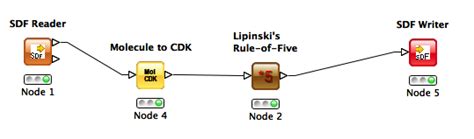 Cheminformatics Data Pipelining With Knime Getting Started Depth First