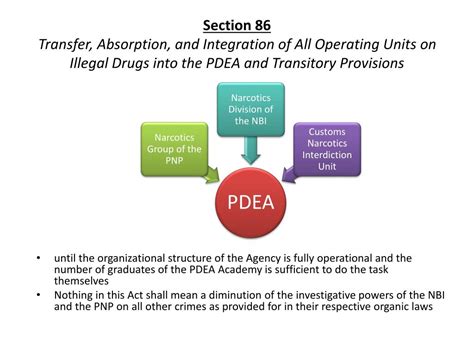 Ppt Section 3 Organization Of The Pdea Powerpoint Presentation Free Download Id 2211041