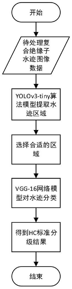 Deep Learning Based Intelligent Detection Method For Aging Degree Of