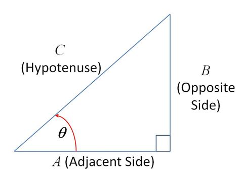 Introduction Trigonometric Function Introduction By Openstax Jobilize