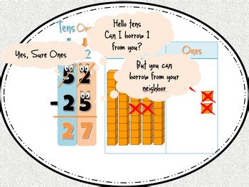 Subtraction With Regrouping By The Boon Teacher TPT