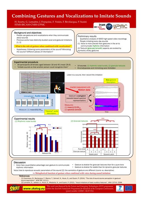 Pdf Combining Gestures And Vocalizations To Imitate Sounds