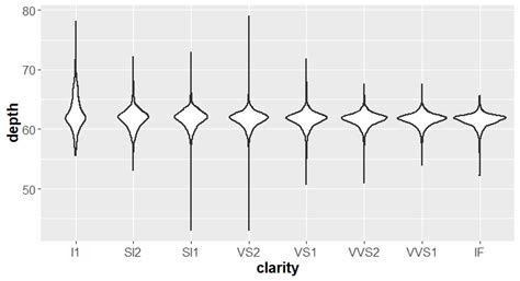 ggplot2学习笔记6：工具箱（二）误差线、加权数据、展示分布、其他 apple xiaoli的博客 csdn博客