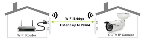 How To Extend The WIFI Signal Range Of Your Wireless Security Camera