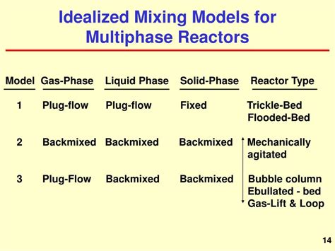 Ppt Basic Design Equations For Multiphase Reactors Powerpoint Presentation Id 2009823