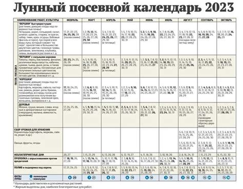 Лунный календарь посадок на 2024 год