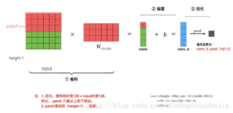 Convolutional Neural Networks For Sentence Classification论文解读 Csdn博客