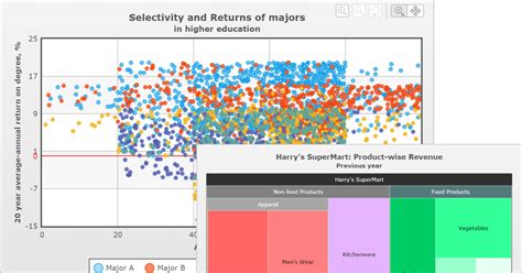 fusioncharts suite xt adds new charts