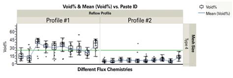 Minimizing QFN Voiding During SMT Assembly