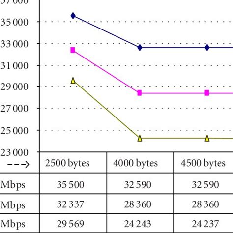 2 Optimal Control Token Bucket Algorithm Flowchart Part 1 Download Scientific Diagram