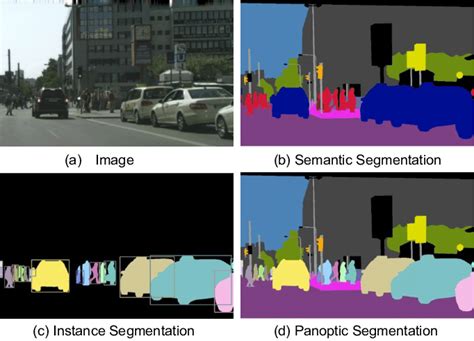 Qu Est Ce Que La Segmentation D Images La Revue IA