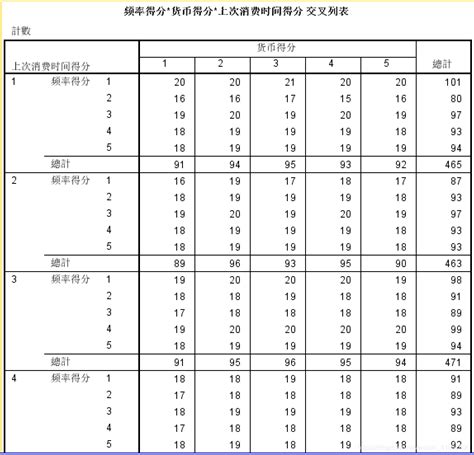 电商用户行为分析与挖掘（mysql数据分析spss构建rfm模型）淘宝电商能用到spss吗 Csdn博客