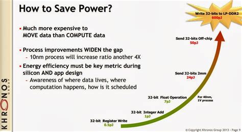 Image Sensors World Openvx And Power Efficient Image Processing