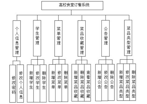 基于java高校食堂订餐系统设计实现源码lw部署文档讲解等学校食堂系统项目成果图 Csdn博客
