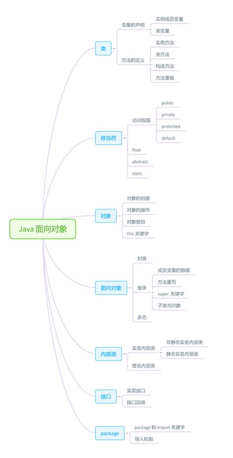 Java 面向对象知识整理 知乎