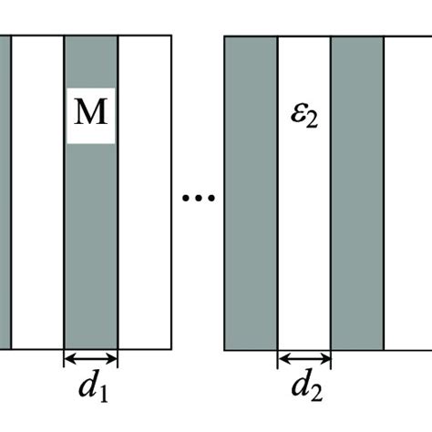 A Scheme Of E Wave Propagation Through 1d Photonic Crystal Made Of Both Download Scientific