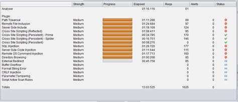 Javascript Owasp Zap Not Receiving Alerts For Subsequent Active Scan