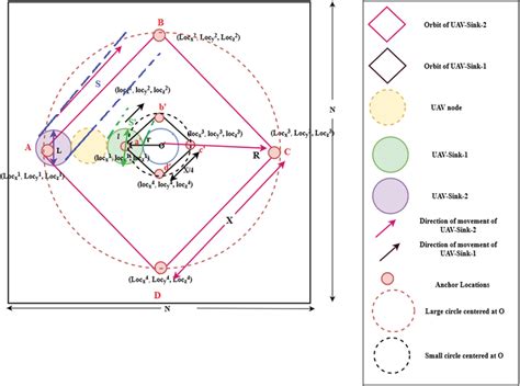 Proposed Diamond‐based Mobility Pattern Download Scientific Diagram