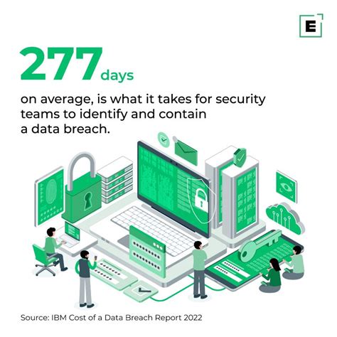 Emeritus On Linkedin Saferinternetday Datainsights Cybersecurity Saferinternetday