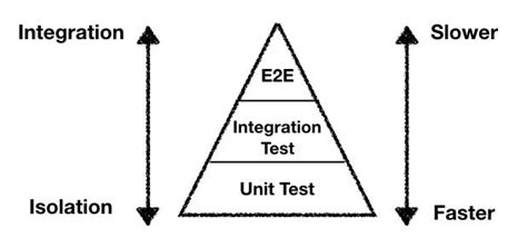 The Significance Of End To End E2e Testing In Modern Software
