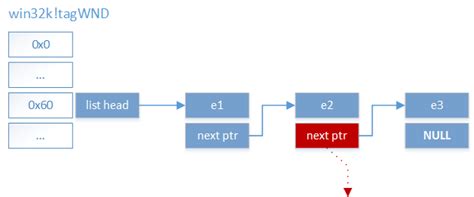 Exploiting Cve 2014 4113 On Windows 81 Bluefrostsecurity