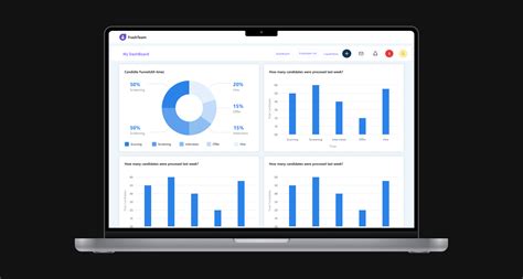 Extend Freshteam Functionalities Using Dhiwise And Supabase