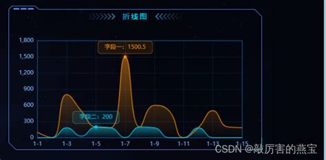 Echart 折线图echart折线 Csdn博客