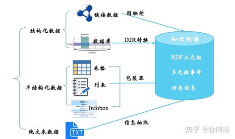 知识抽取 实体及关系抽取 知乎