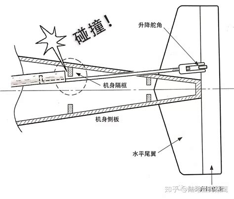 升降舵连杆篇航模基础知识课堂 知乎