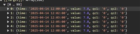 vue3 echarts实现风速玫瑰图实例 echarts风玫瑰图 csdn博客