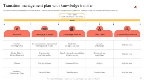 Knowledge Transfer Plan Powerpoint Ppt Template Bundles Ppt Example