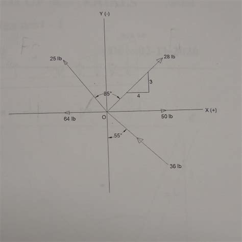 Solved Determine The Resultant Of The Force System Shown Chegg