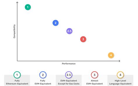 Qu Est Ce Qu Un ZkEVM Et Comment Fonctionne Cette Technologie Blockchain