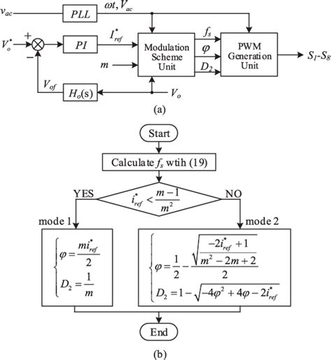 Figure 8 From A Modulation Scheme With Full Range Zvs And Natural Power Factor Correction For