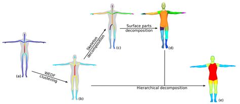 A Salience Measure For 3d Shape Decomposition And Sub Parts