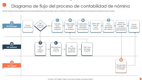 Las 10 Mejores Plantillas De Diagramas De Flujo De Procesos Contables