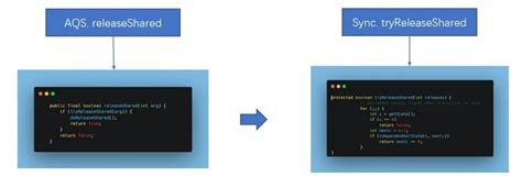 CountDownLatch原理浅析 阿里云开发者社区