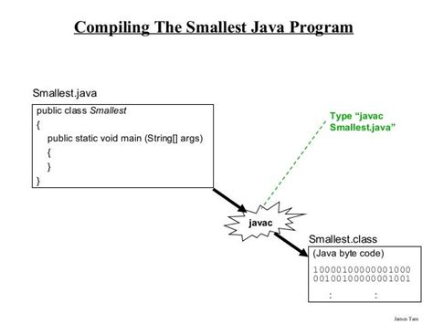 Java Essential Notes