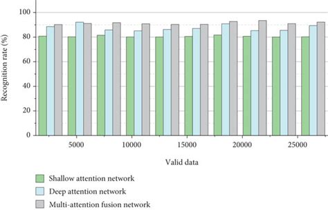 Practical Data Identifiability Rate Download Scientific Diagram