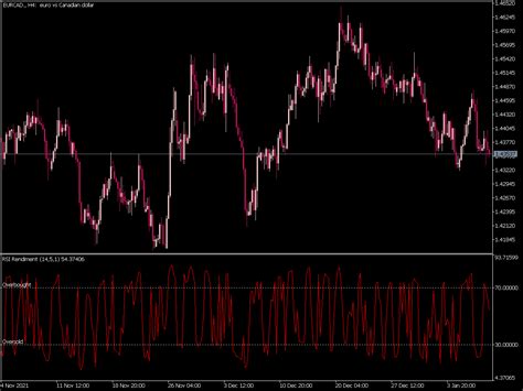 rsi rendiment oscillator ⋆ top mt5 indicators mq5 or ex5 ⋆ best metatrader